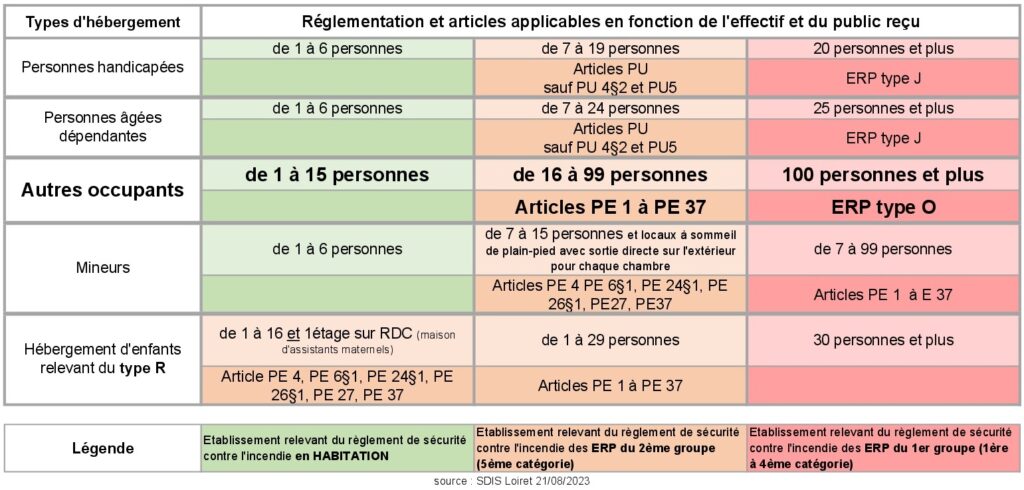 Réglementation des ERP - Val de Loire & Forêt d'Orléans